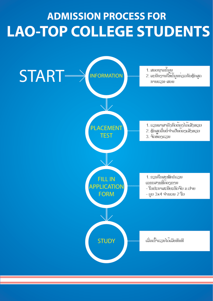 Admission — Lao-Top College